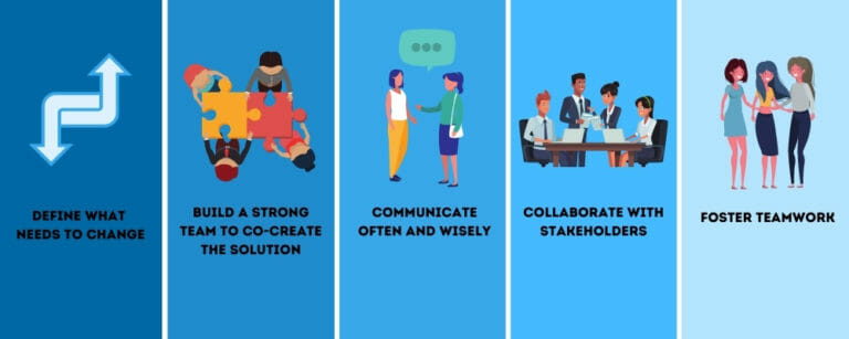 10 best practices in change management