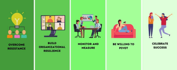 10 best practices in change management