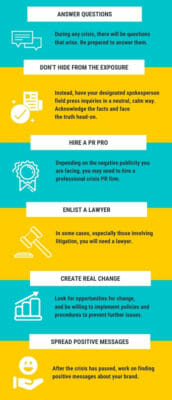 Develop a plan to address negative publicity